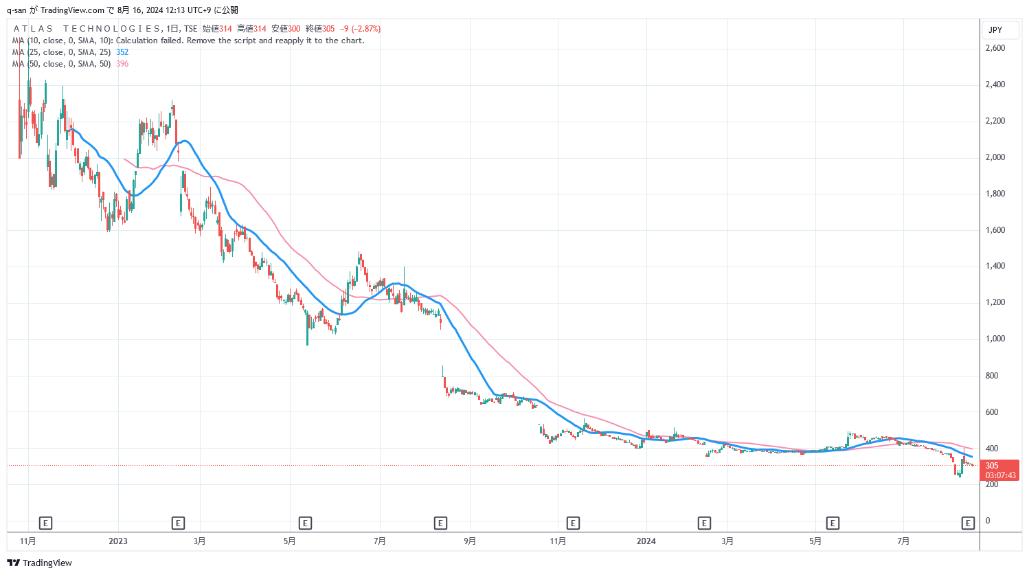 NTTドコモ頼りのAtlas Technologies(アトラステクノロジーズ)!
